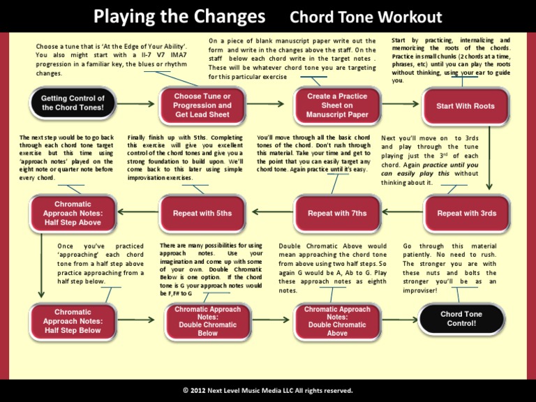 Chord Tone Workout | PDF | Chord (Music) | Harmony