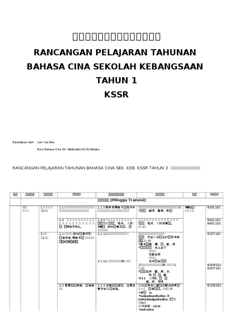 RPT KSSR BCSK THN 3 | PDF