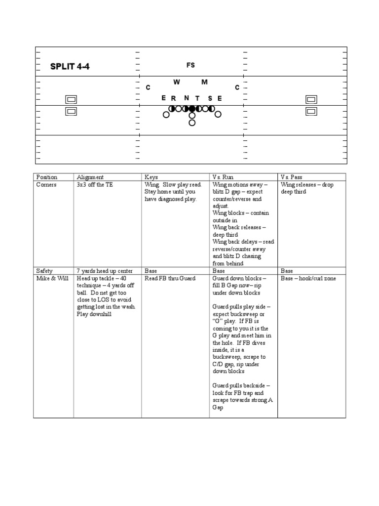 4-4 Defense | PDF | Gridiron Football | Sports