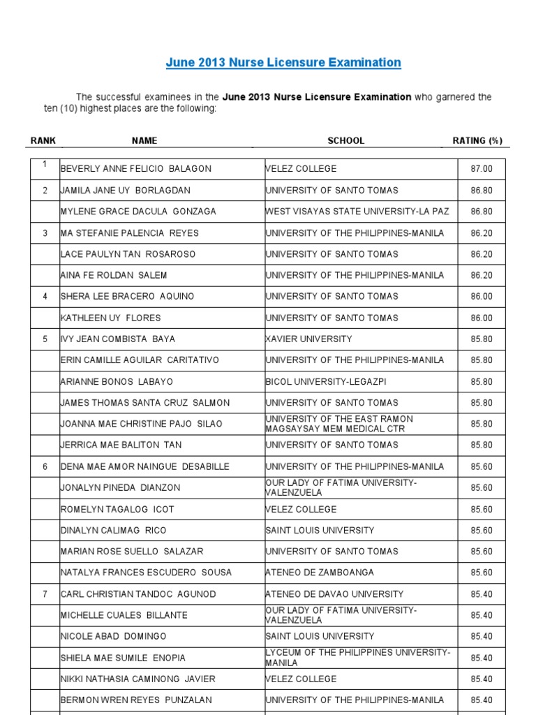 June 2013 NLE Topnotchers | PDF