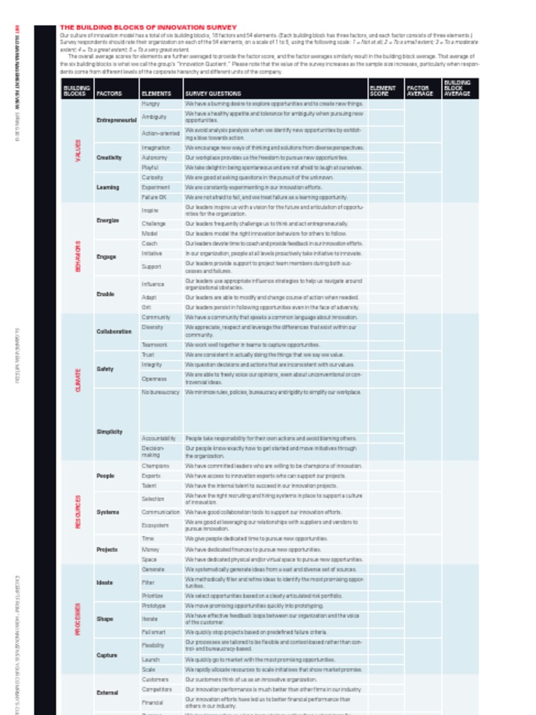 Innovation Survey | PDF | Innovation | Survey Methodology