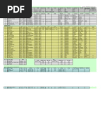 Nhava Sheva Daily Berthing Report | PDF