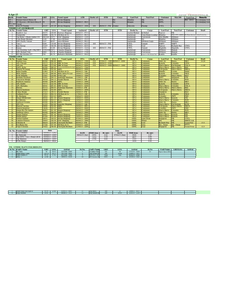 Vessel Schedule and Position Update | PDF | Water Transport | Freight ...
