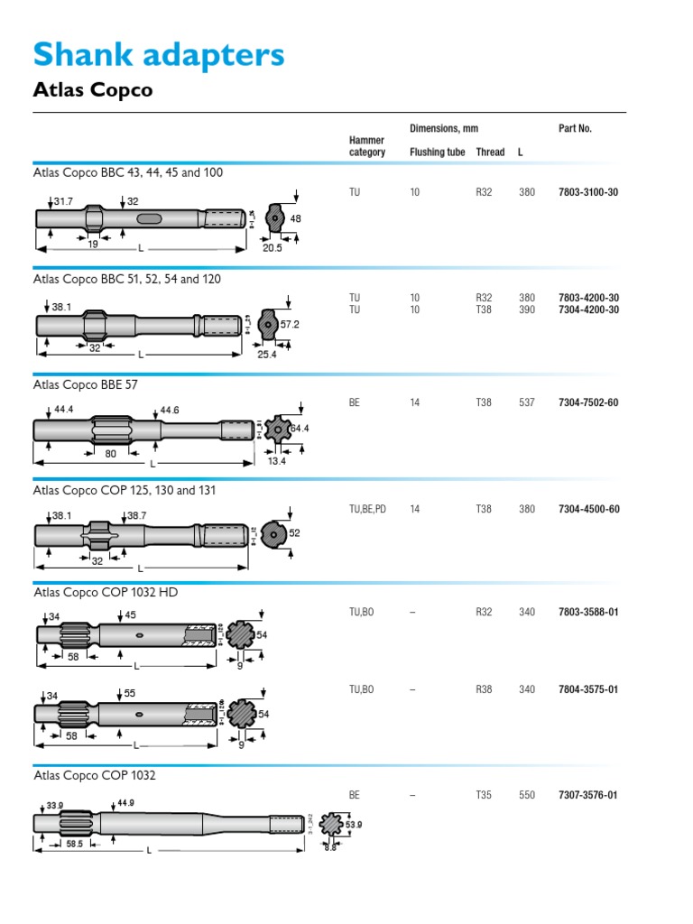 Shank Adapters Atlas Copco | PDF | Computers