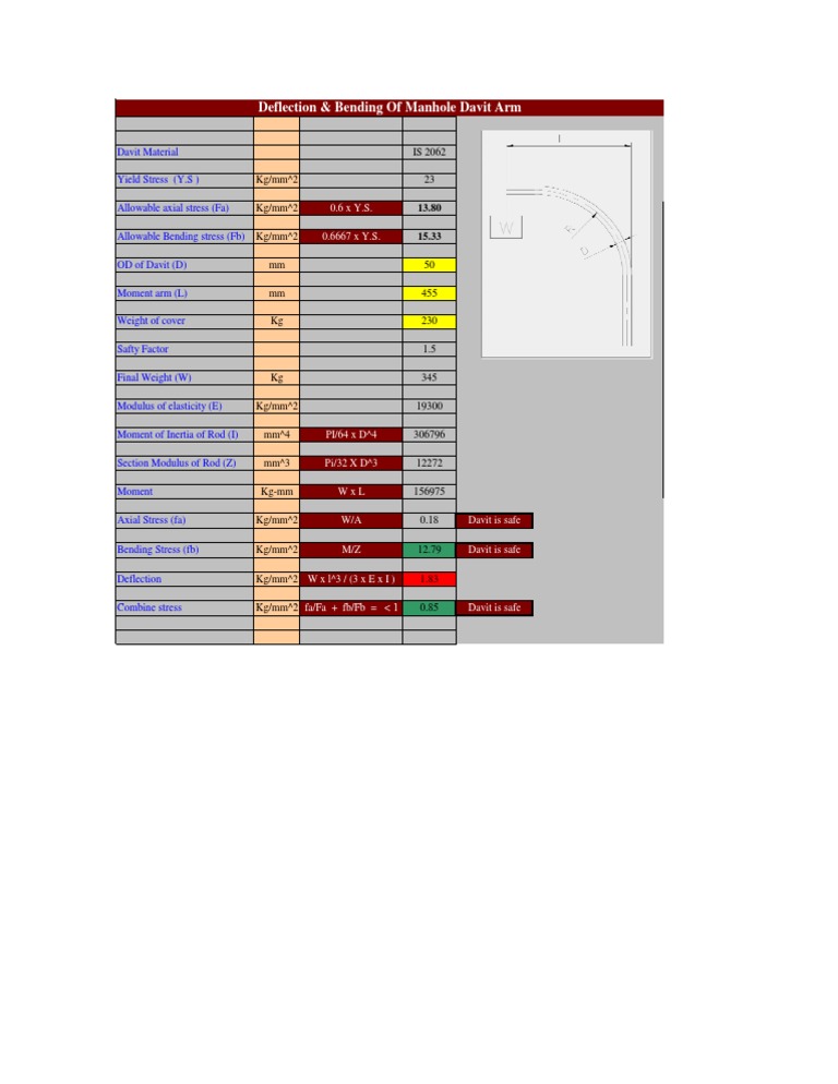 Manhole Davit Arm | PDF
