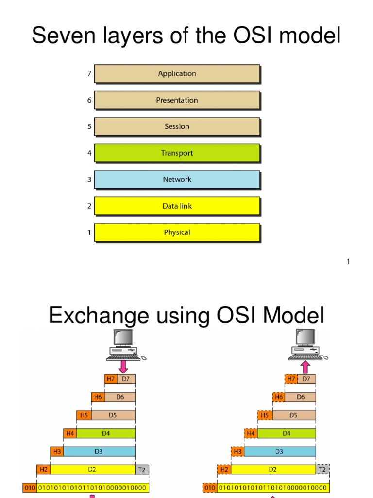 Seven Layers of The OSI Model | PDF | Osi Model | Telecommunications ...