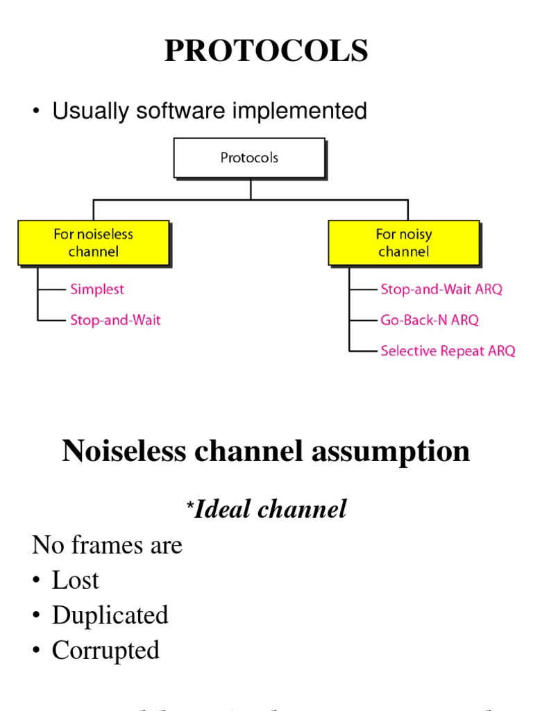 Data Link Layer Protocols | Transmission Control Protocol | Internet ...