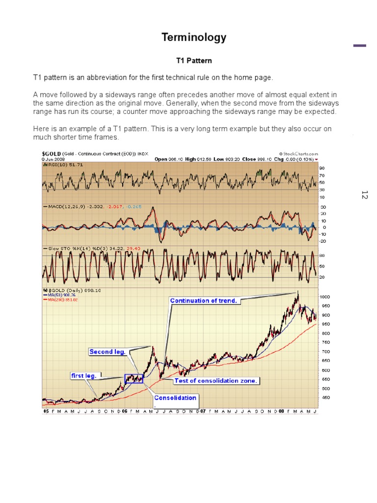 Trading Cycles | PDF | Day Trading | Stocks