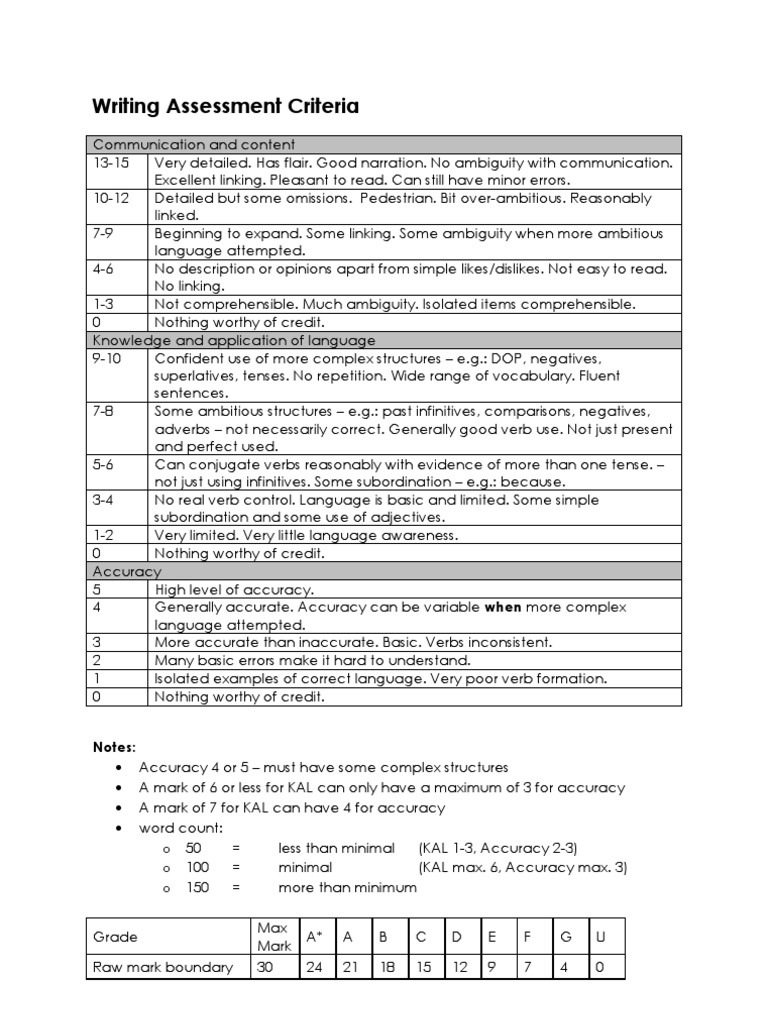 Writing Assessment Criteria Guide | PDF
