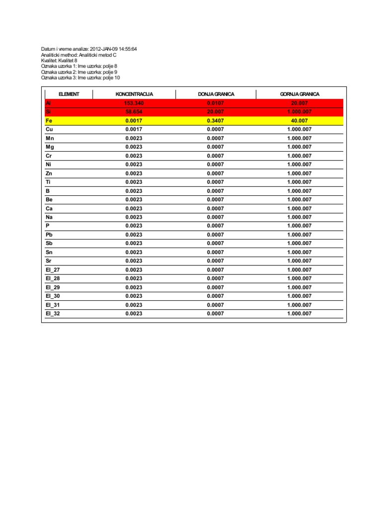 Chemical Grade Limits | PDF
