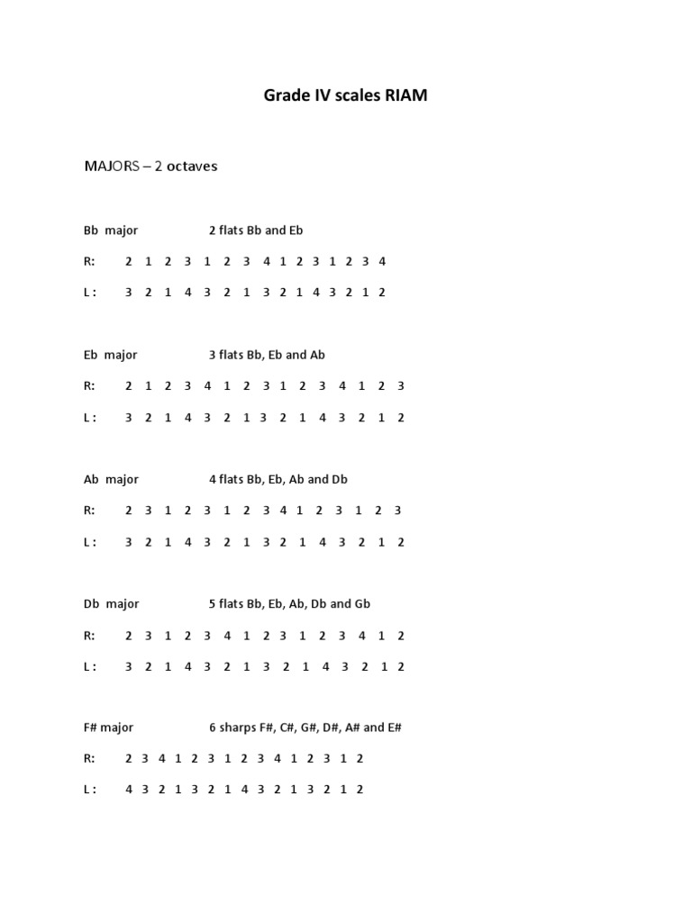 Grade IV Scales and Arpeggios Guide | PDF | History