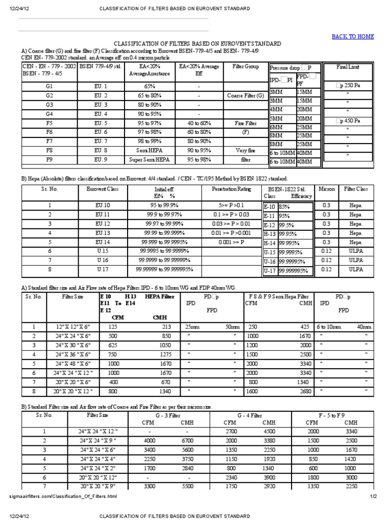 Classification of Filters Based On Eurovent Standard | PDF