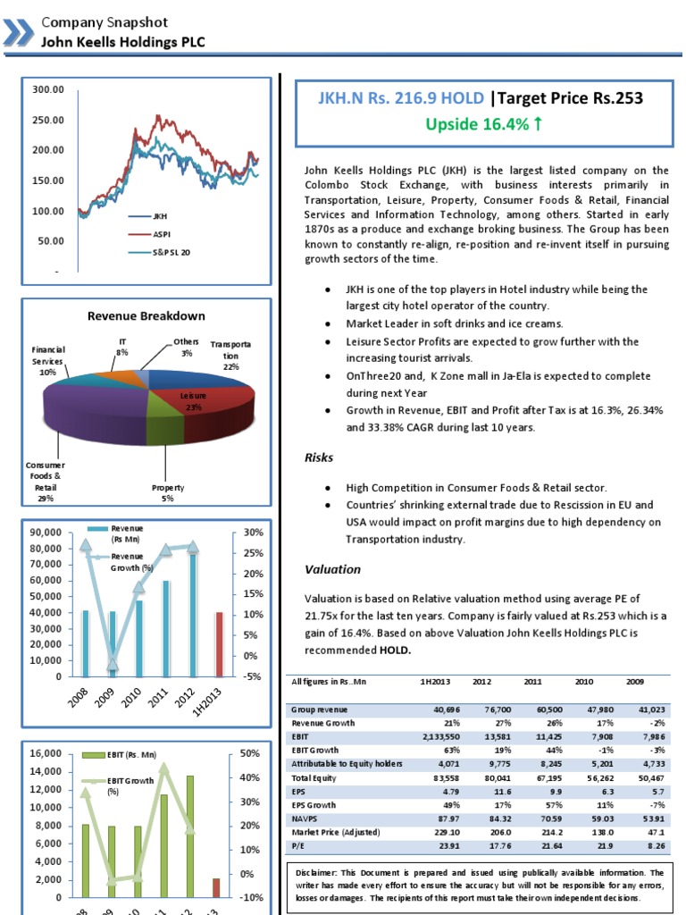 John Keells Holdings PLC Company Snapshot | Valuation (Finance) | Revenue