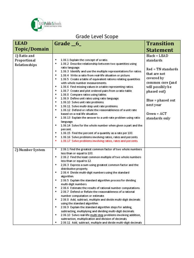 Ade Level Scope - grade6.SP - Edits | PDF | Area | Fraction (Mathematics)