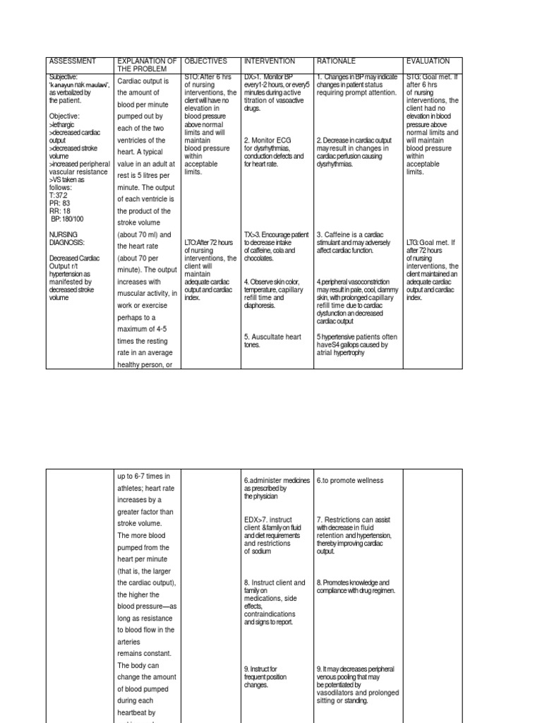 HYPERTENSION NCP | Heart | Blood Pressure