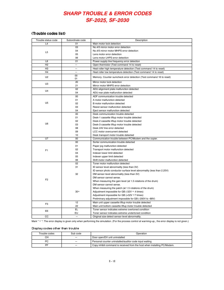 Sharp Trouble & Error Codes SF-2025, SF-2030 | PDF | Equipment ...