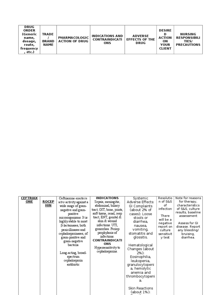 Drug Study Ceftriaxone
