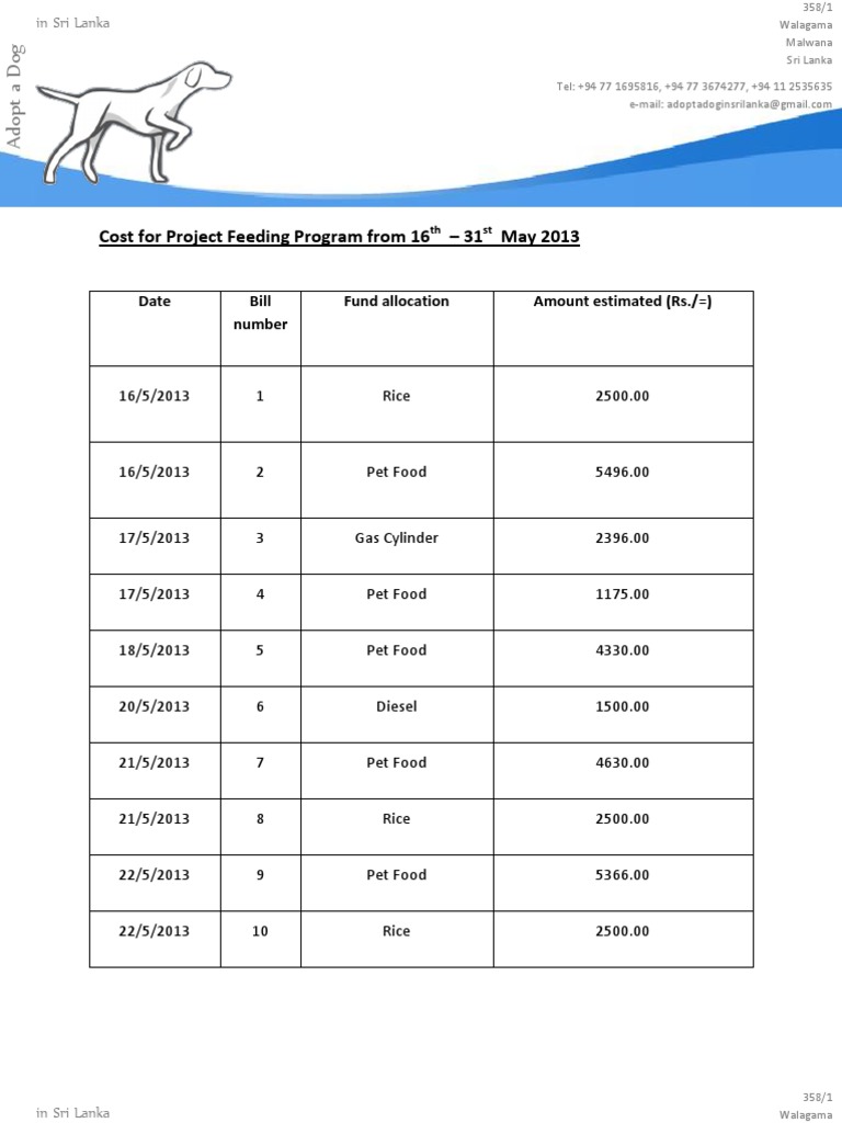 Feeding Program Set 11 (2013) | PDF