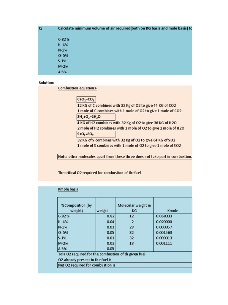 Calculation of Fuel Composition, Excess Air and Flue Gas Analysis from ...