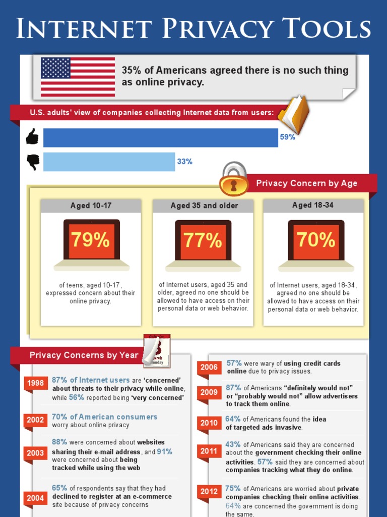 Internet Privacy Tools | PDF | Internet Privacy | Politics And Technology