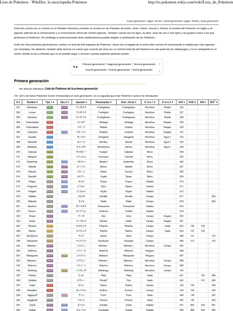 Lista de Pokémon - WikiDex, La Enciclopedia Pokémon | PDF | Pokémon ...