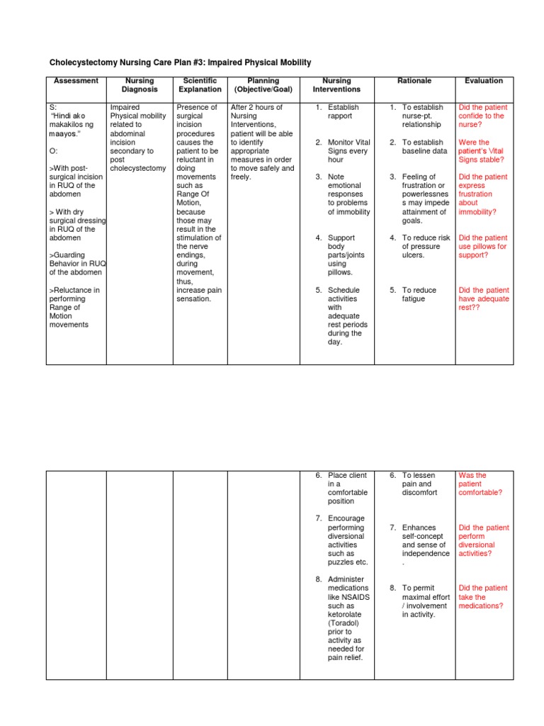 NCP Cholecystectomy Revised | Pain | Breathing
