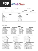 Tinkercad Keyboard Shortcuts Guide | PDF | Control Key | Ibm Pc Compatibles