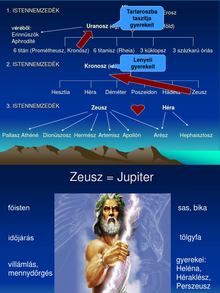 Görög Istenek | PDF