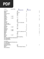 Mobile Country Codes (MCC) - Mobile Network Codes (MNC) - Imsi | PDF