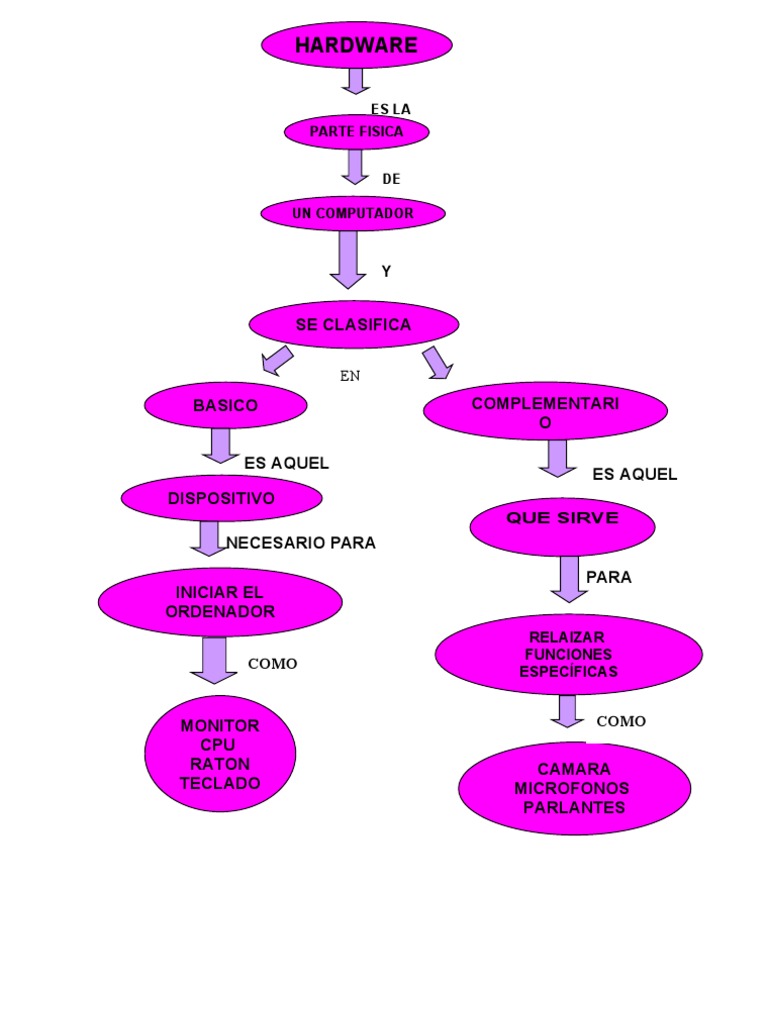 Dempsey escalada agujero mapa conceptual hardware y software Permiso canta A merced de