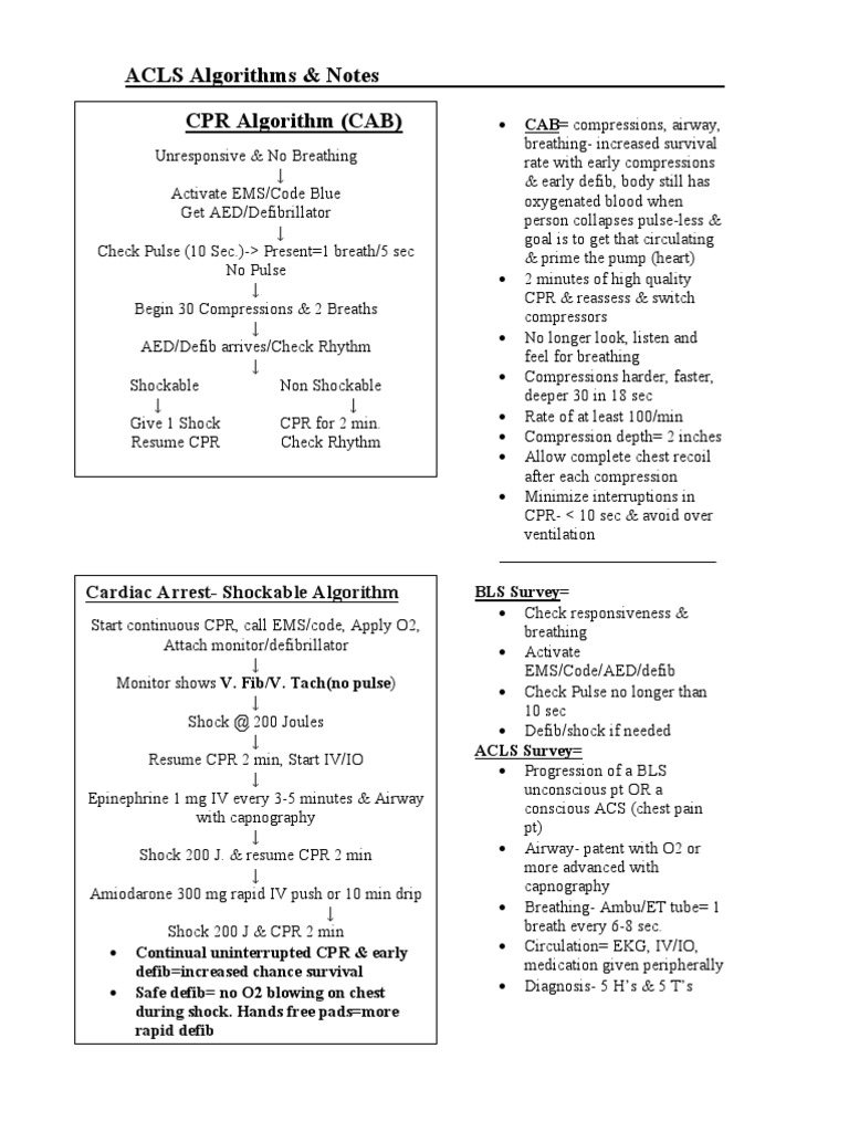 ACLS Handouts | PDF | Cardiopulmonary Resuscitation | Cardiovascular ...