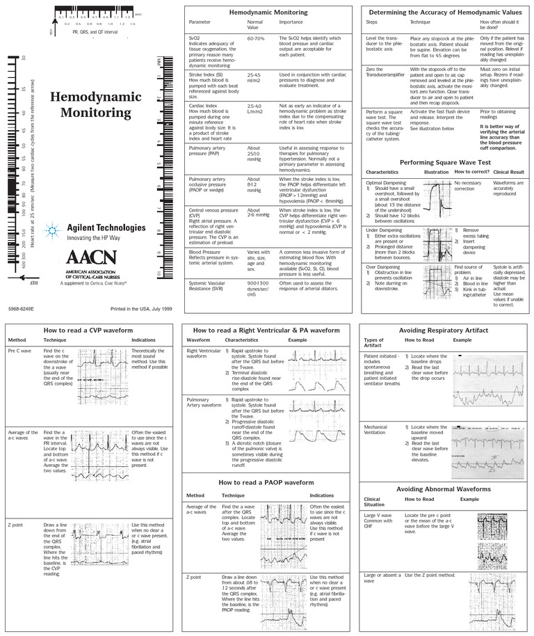 Haemodynamic Pocket Guide | PDF | Hemodynamics | Diastole