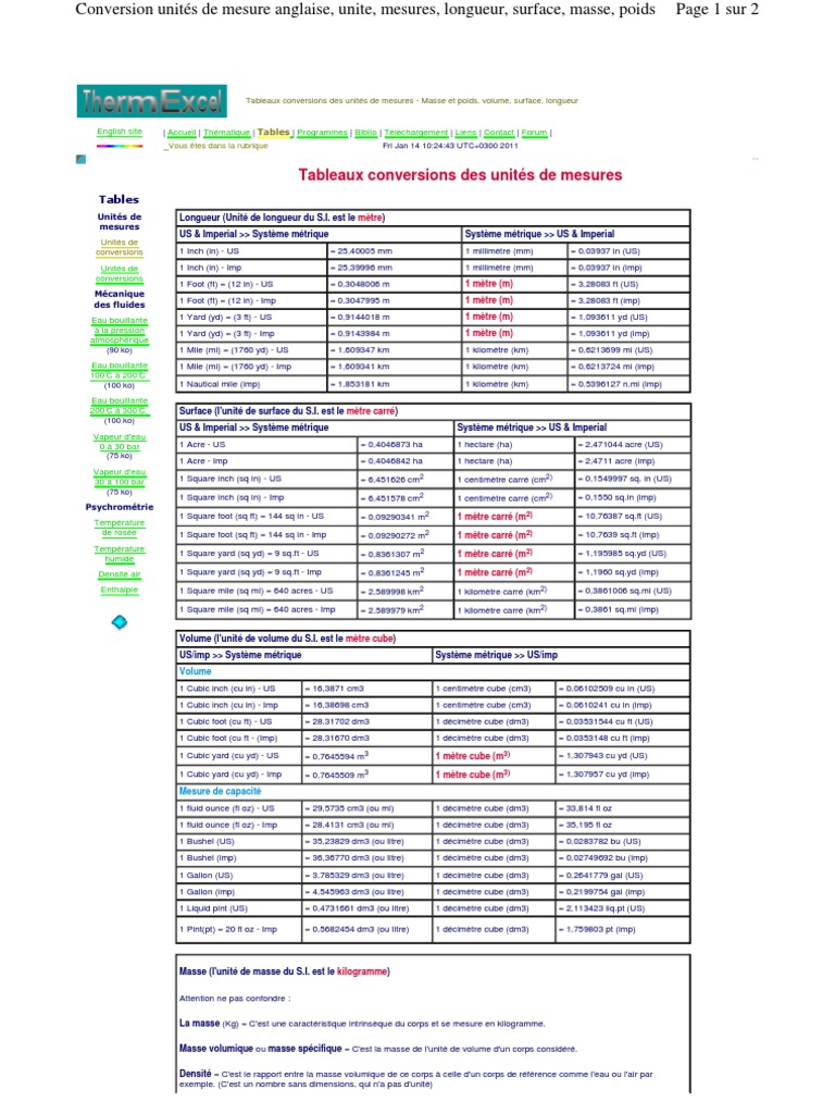 Tables Unit Conv | PDF | Litre | Kilogramme