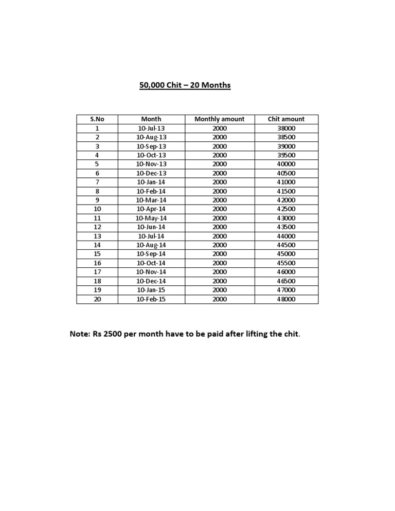 50,000 Chit - 20 Months: S.No Month Monthly Amount Chit Amount | PDF