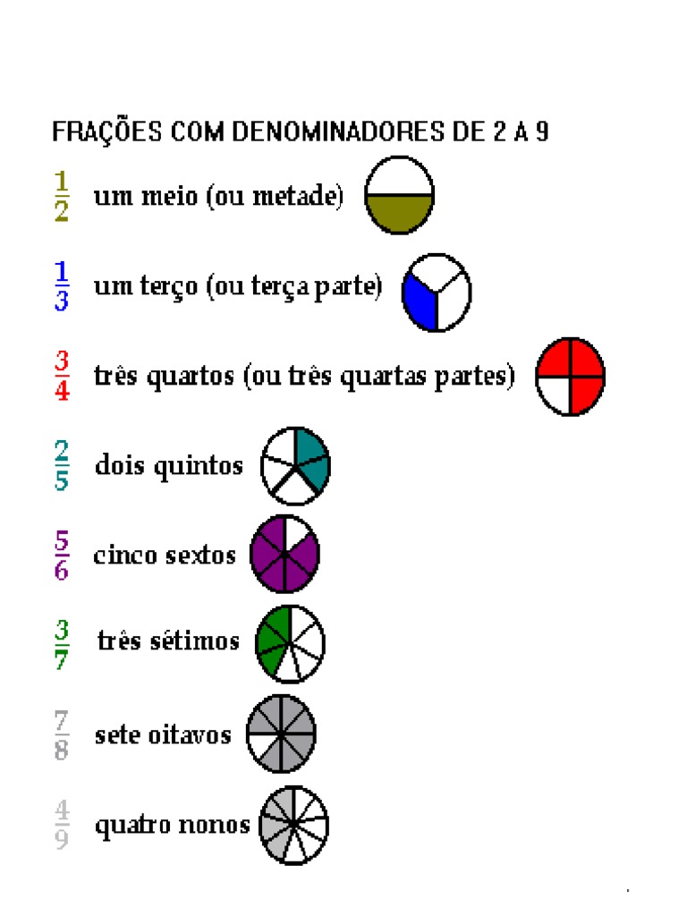 APOSTILA+DE+FRAÇÕES+-+COMPLETA | Fraction (Mathematics) | Numbers