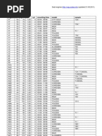 Motor Vehicle Make Abbreviation List: Updated As of June 21, 2012 | PDF ...