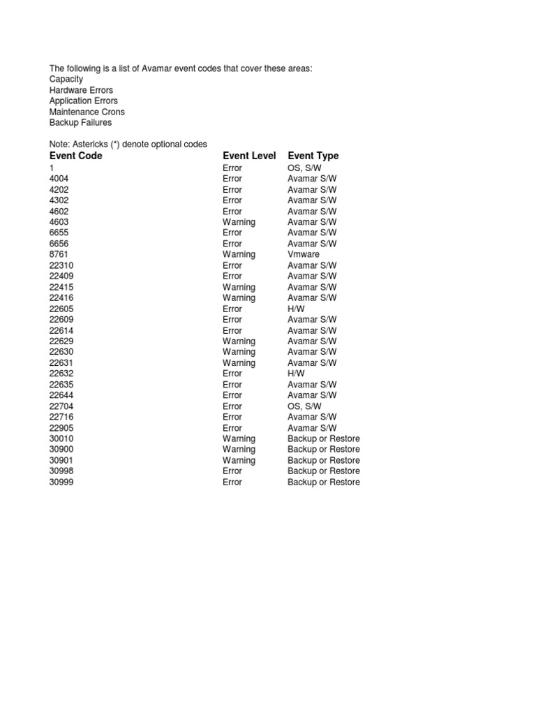 Avamar event codes and descriptions | PDF | Replication (Computing ...