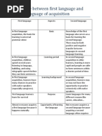 4 Basic Language Skills | PDF | Speech | Reading Comprehension