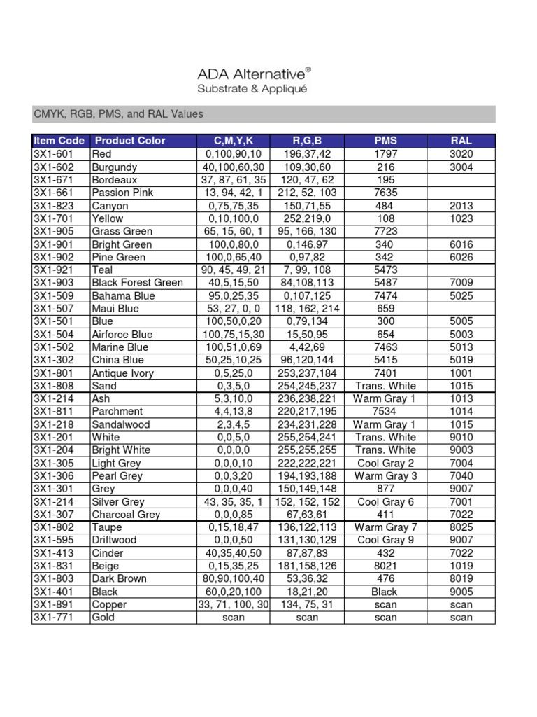Rowmark Ada Pms Chart | PDF | Cooking, Food & Wine | Home & Garden