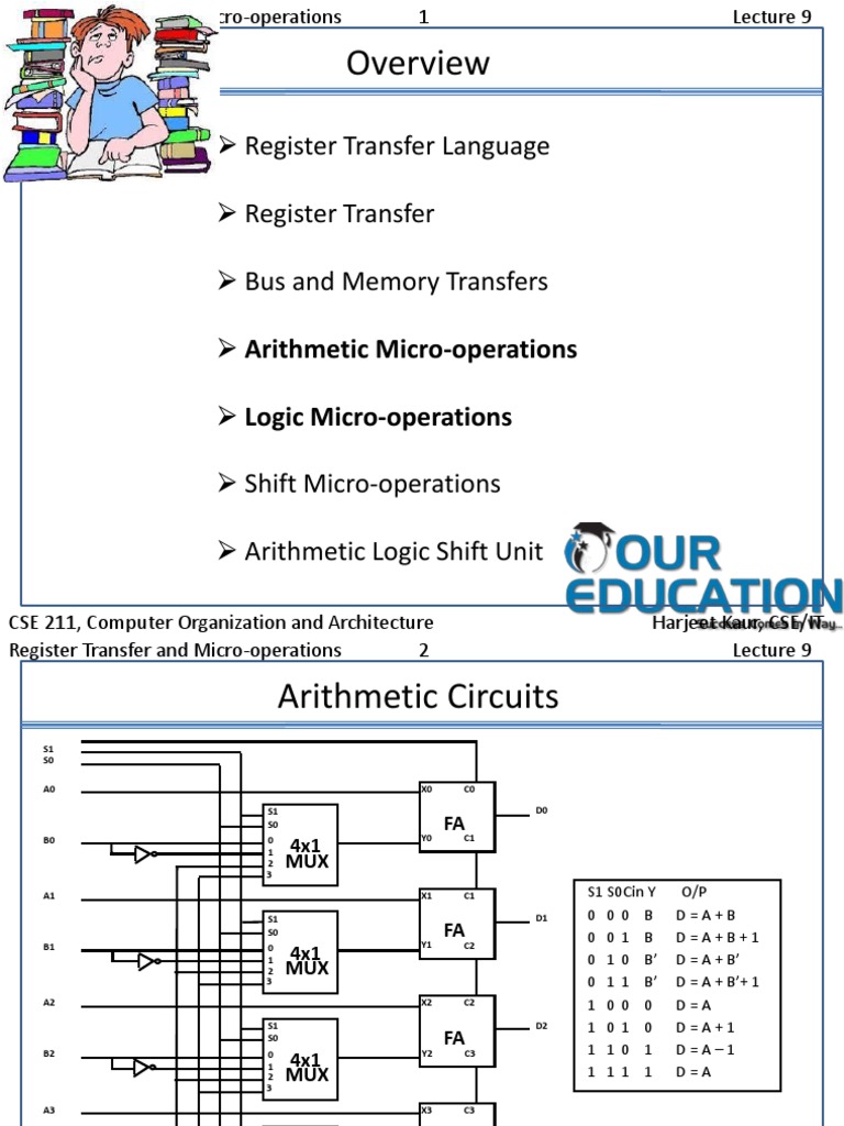 Arithmetic Micro Operations And Logic Micro Operations Pdf Bit Areas Of Computer Science 