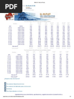 Tabla Completa de Chapas, Calibres y Espesores en Metal y Zinc | PDF ...