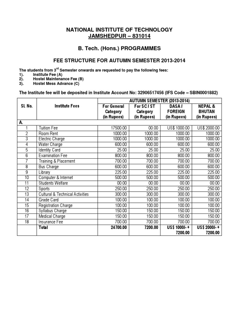 NIT JAmshedpur Fee Structure (3rd Sem Onwards) | PDF | Computers