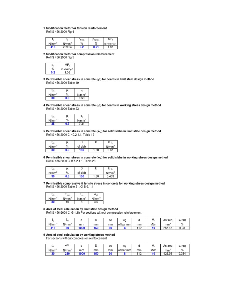 IS 456 Fig 4: y S T Req. T Prov. T 2 2 | PDF | Bending | Beam (Structure)