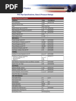 Table 11. UPVC Pipe Dimension | PDF | Technology & Engineering