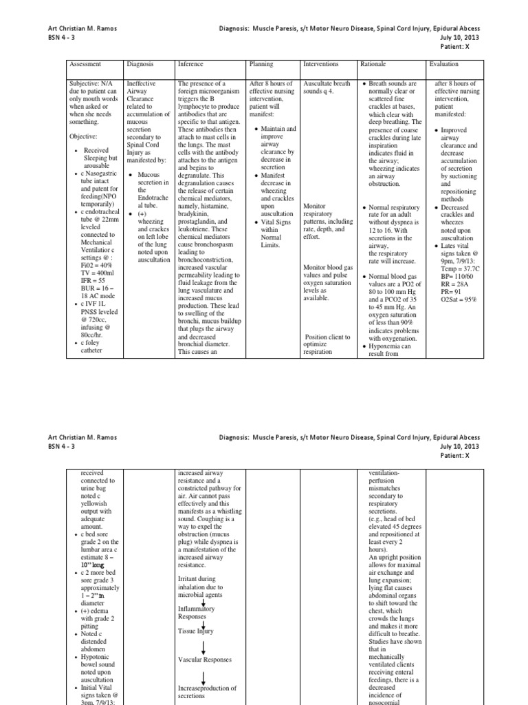 NCP Ineffective Airway Clearance | Respiratory Tract | Respiratory System