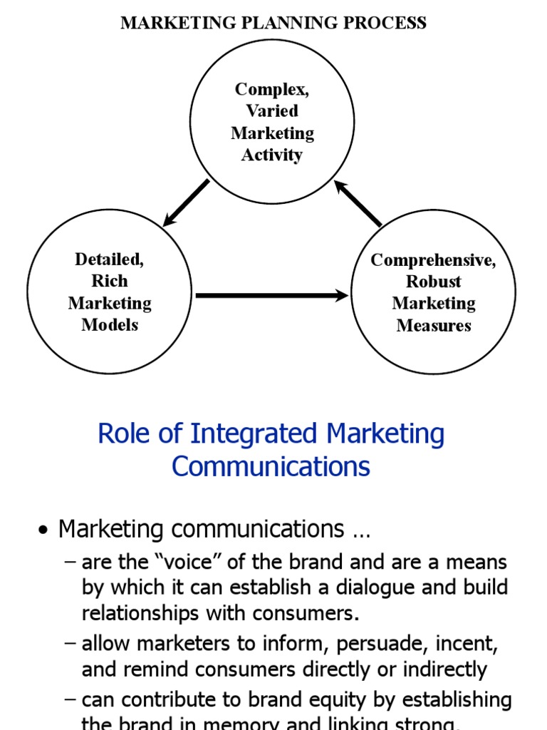 Integrated Marketing Communications Overview | PDF | Marketing ...