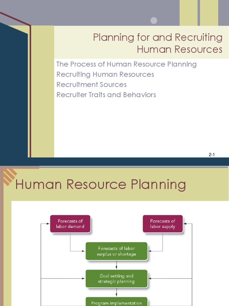Planning For and Recruiting Human Resources | PDF | Human Resource ...