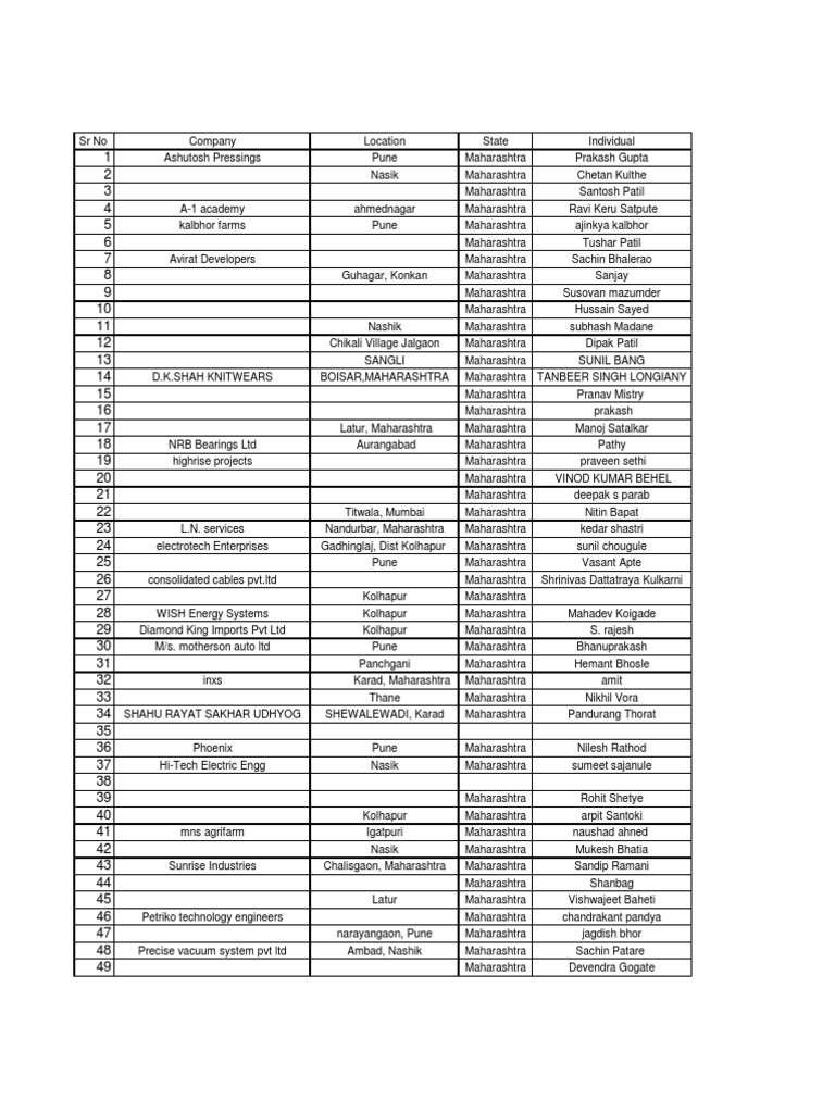 Client List | PDF