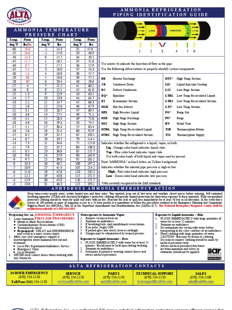 Brochure Line Card Refrigeration | PDF | Technology & Engineering