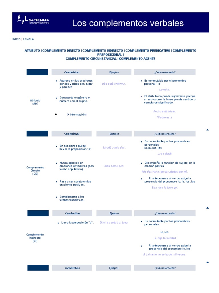 Los Complementos Verbales | PDF | Objeto (gramática) | Idiomas